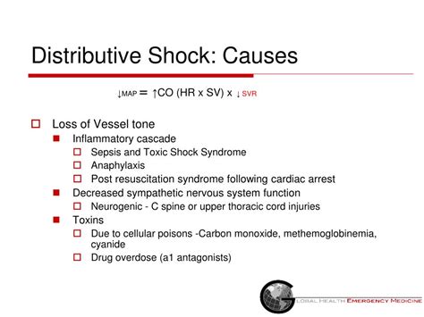 Image result for Distributive Shock
