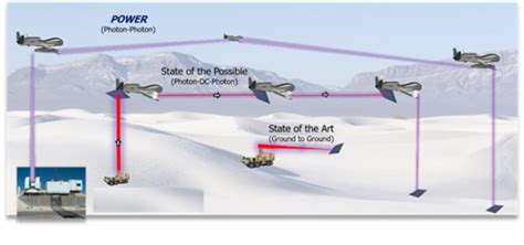 Image result for Power User Network