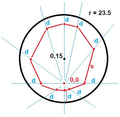 Image result for Create an Offset Math