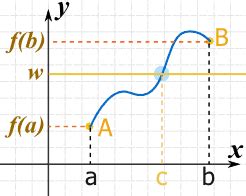 Image result for Using Intermediate Value Theorem Using Cubic Function