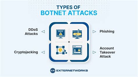 Image result for Botnet Malware