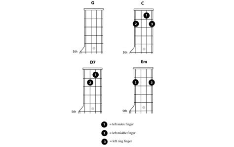 Image result for Basic Banjo Strums