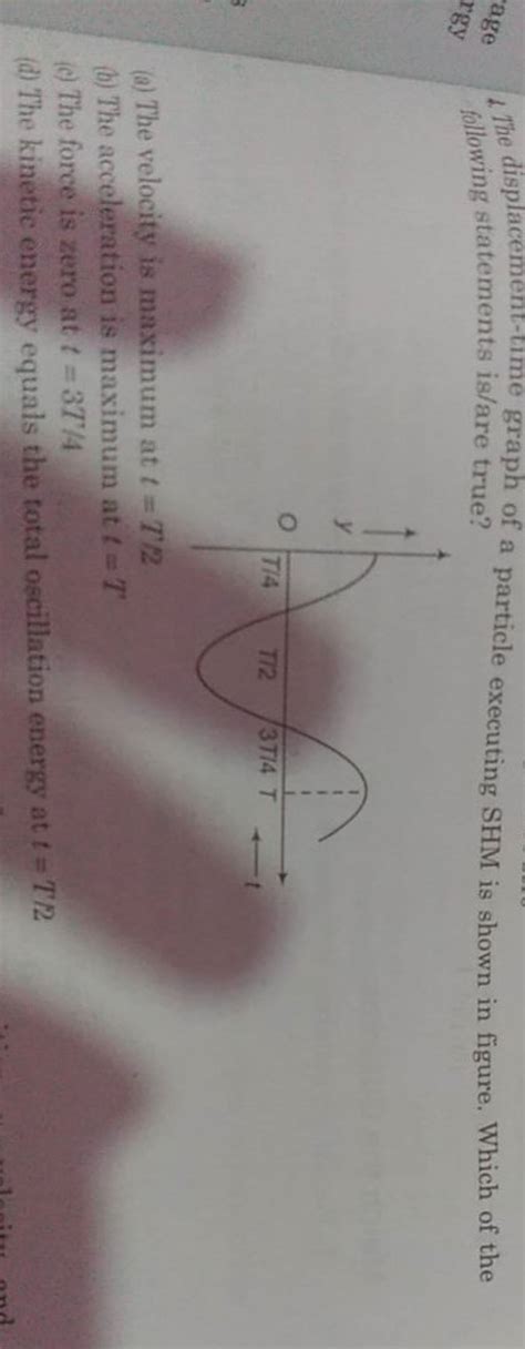 Image result for Position Vs. Time Graph SHM
