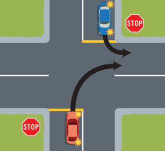 Image result for Intersection Questions