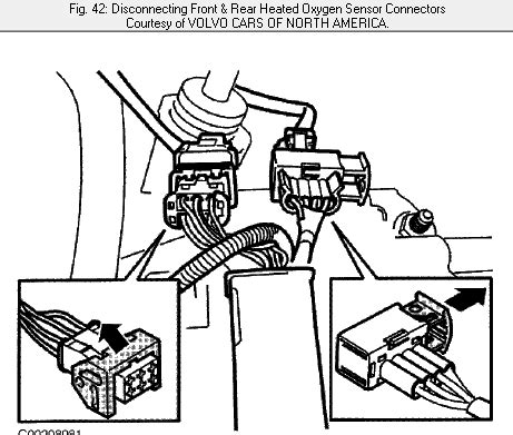 Image result for Volvo O2 Sensor Location