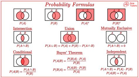 Image result for Probability Distribution Formula Sheet