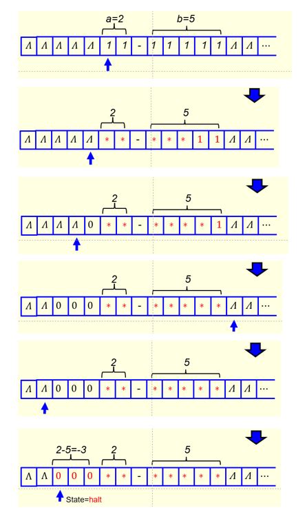 Image result for Subtraction of 2 Numbers Using TM