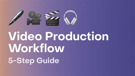 Image result for Workflow of Video Coding