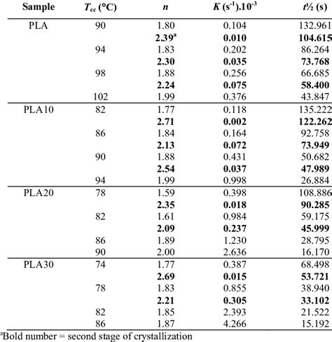 Image result for Crystallization Kinetics