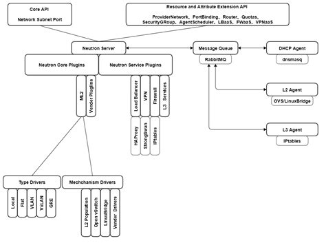 Image result for OpenStack Neutron Icon