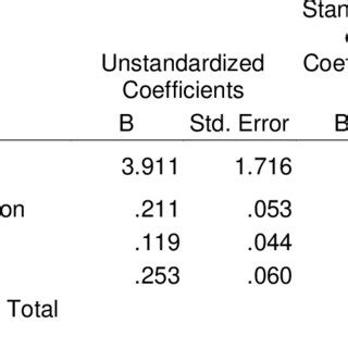 Image result for Multiple Linear Regression