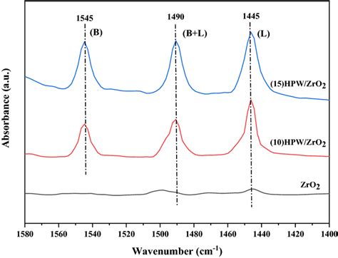 Image result for ZrO2 Ftur