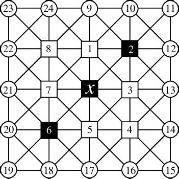 Image result for Excel Tutorial 5 Case 5