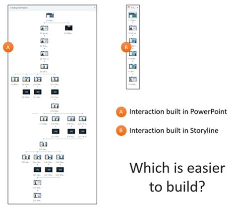 Image result for Interactive Story PowerPoint