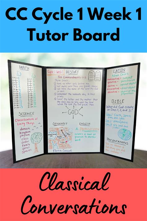 Image result for CC Cycle 1 Week 14 Math