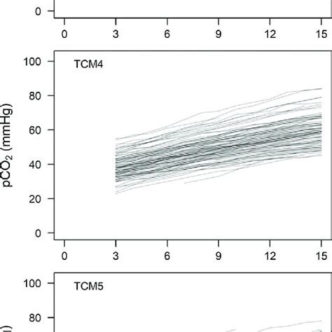 Image result for TCO2 Lab Value