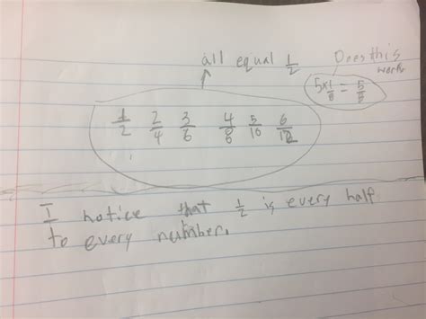 Image result for Fraction Lesson Plan 4th Grade PDF