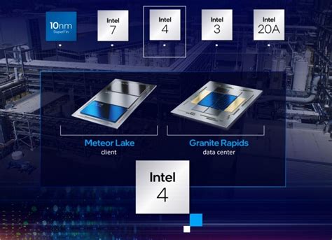 Image result for Intel Processor Generations
