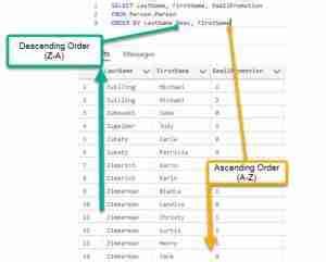 Image result for SQL Descending