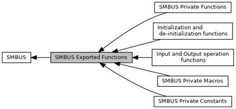 Image result for SMBus Examples