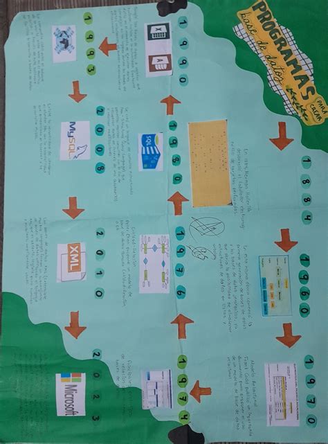 Image result for Programa De Base De Datos