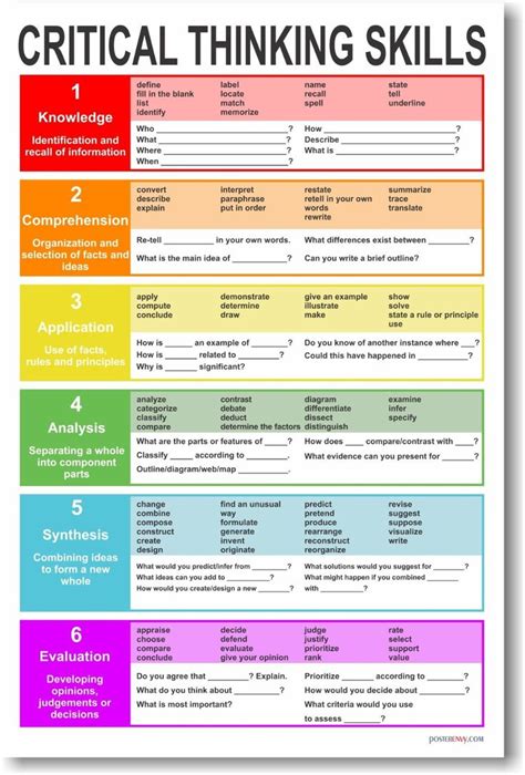 Image result for Types of Definitions in Critical Thinking
