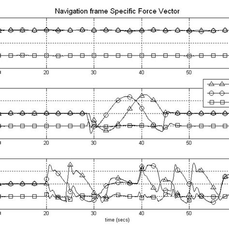 Image result for Specialisation of Force Vector Engineering