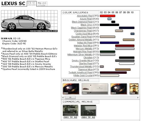 Image result for Lexus Color Code Chart