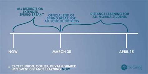 Image result for Ce Spring Break