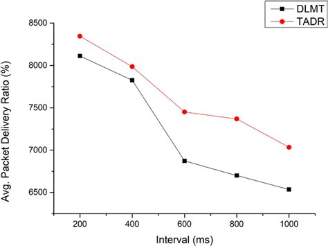 Image result for Overhead Traffic Pattern