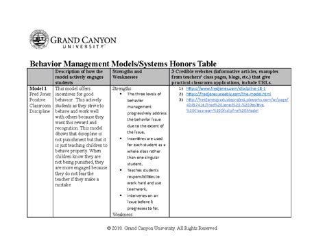 Image result for Behavior Management Models