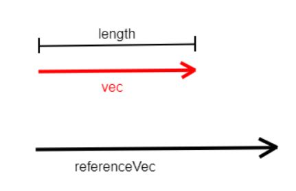 Image result for Vector Force Roblox Scripting