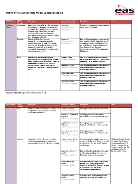 Image result for Business Scenario to Function Mapping Example TOGAF