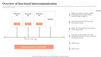 Image result for Parallel Communication Bus