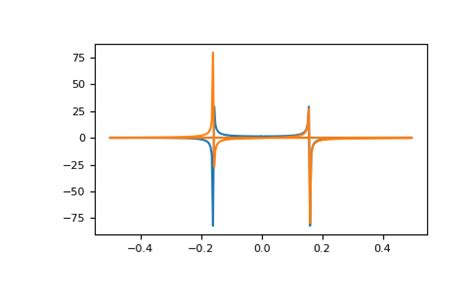Image result for Python-Numpy FFT