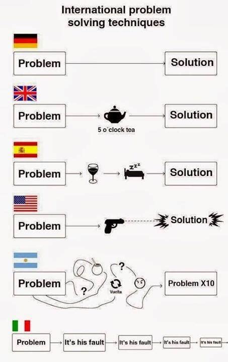 Image result for Problem Solving Country