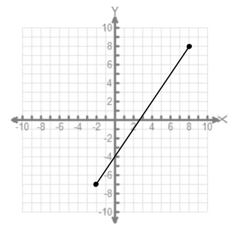 Image result for Algebra Line Are Tutorial