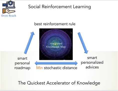 Image result for Define Reinforcement Learning
