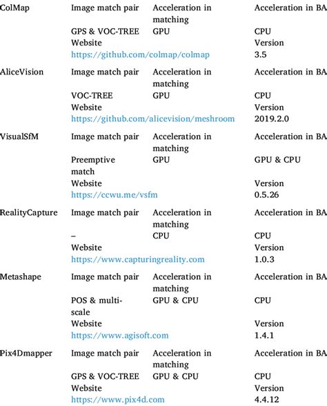 Image result for SFM Software