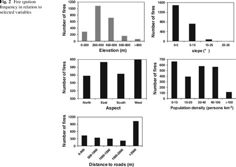 Image result for Frequency Sampling Structure of Fire
