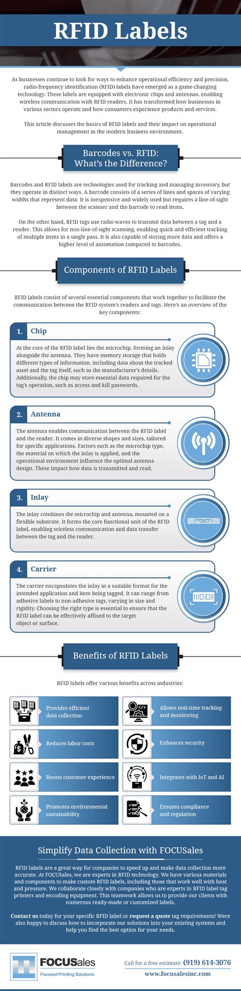 Image result for RFID Barcode Labels
