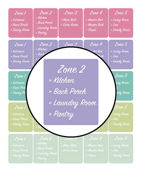 Image result for FlyLady Zone Map