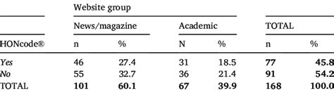 Image result for Web Development Categorization