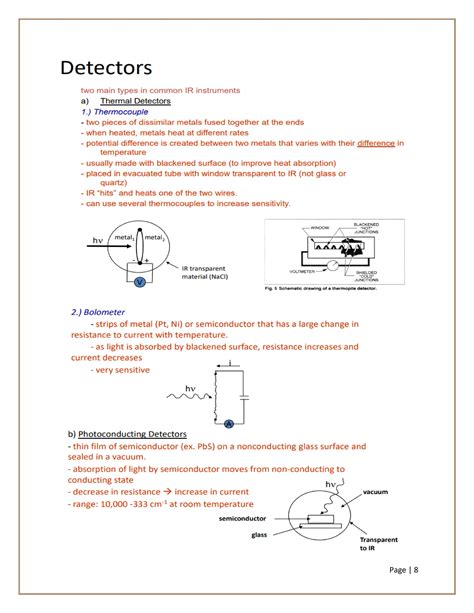 Image result for Spectroscopy Principle