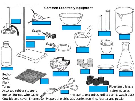 Chemistry Lab Safety Equipment