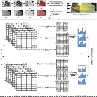 Image result for Texture Feature Extraction