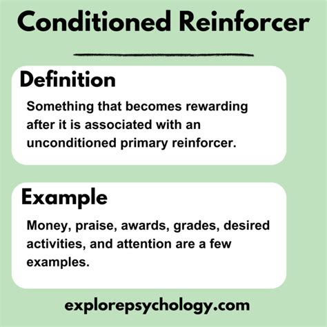 Image result for Reinforcement Theory Examples