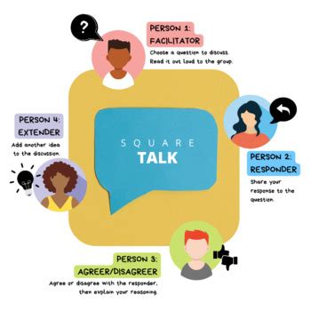 Image result for 3Cq Discussion Method