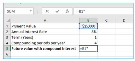 Image result for How to Graph Interest Rate in Excel