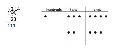 Image result for Eureka Math Grade 2 Module 4 Lesson 1